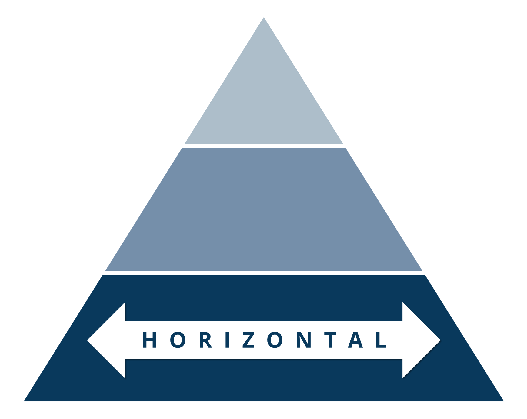 How to create loyalty | 11 Recruitment | Recruitment Agency Perth