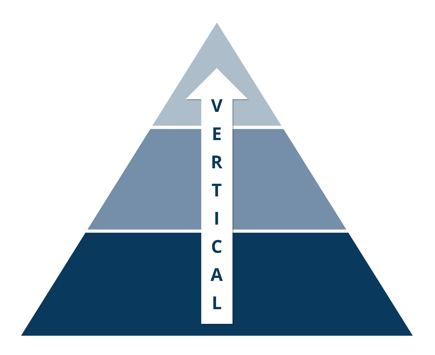 How to create loyalty | 11 Recruitment | Recruitment Agency Perth