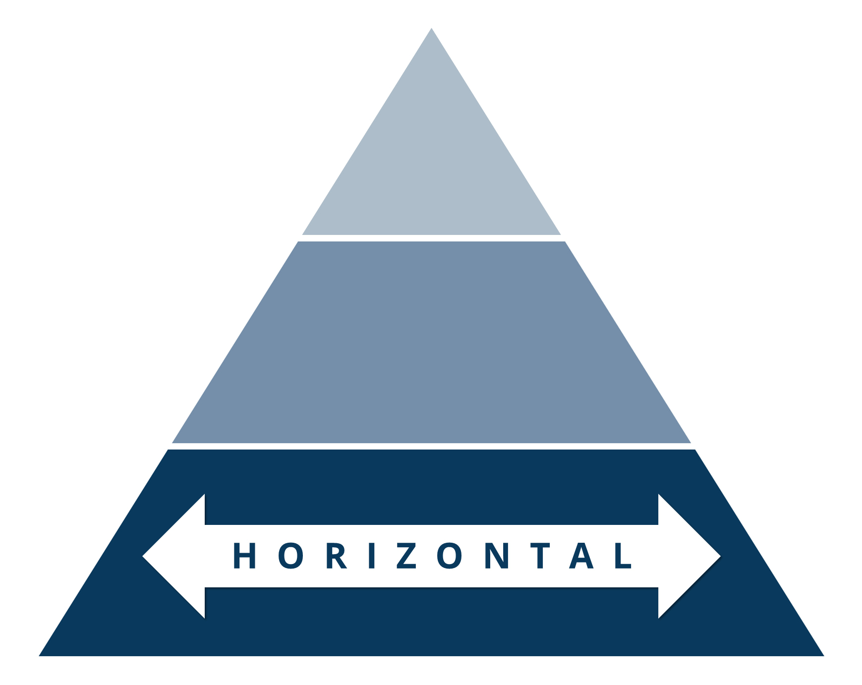 How to create loyalty